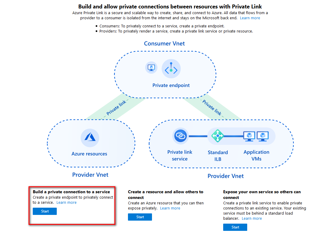 Azure Private Link – Azurebrains