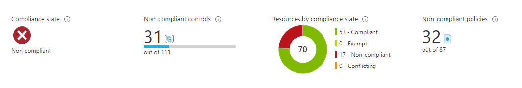 Cis Microsoft Azure Foundations Benchmark Azurebrains