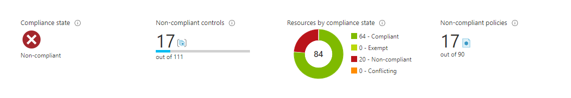 Cis Microsoft Azure Foundations Benchmark Azurebrains